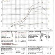 Complete BMW Turbo Kit – M50, M52, M54 engine – GotTuned.com