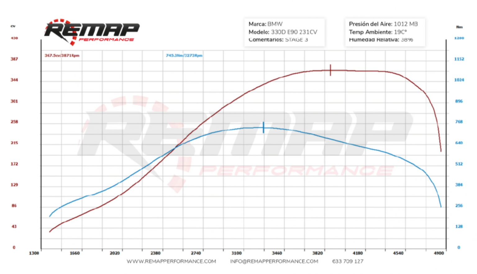 BMW 3.0d Turbo Upgrade M57D30, N57D30 330D, 530D, 730D, M57, N57, M57N ...