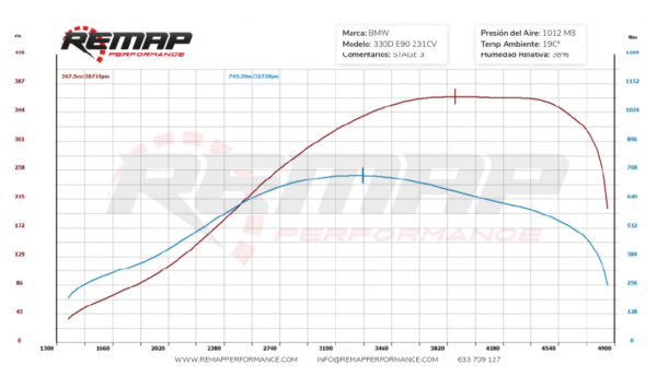 BMW 3.0d Turbo Upgrade M57D30, N57D30 330D, 530D, 730D, M57, N57, M57N ...